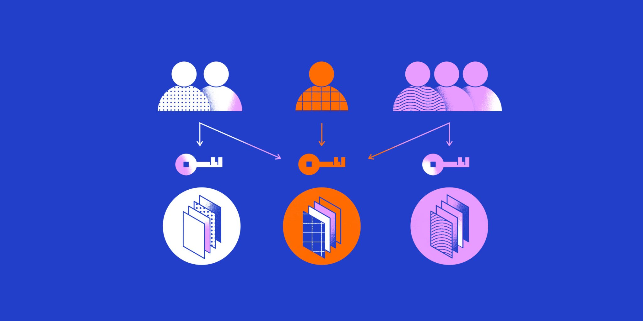 Implementing Role-Based Access Control in Grid Computing - ISSGC.org